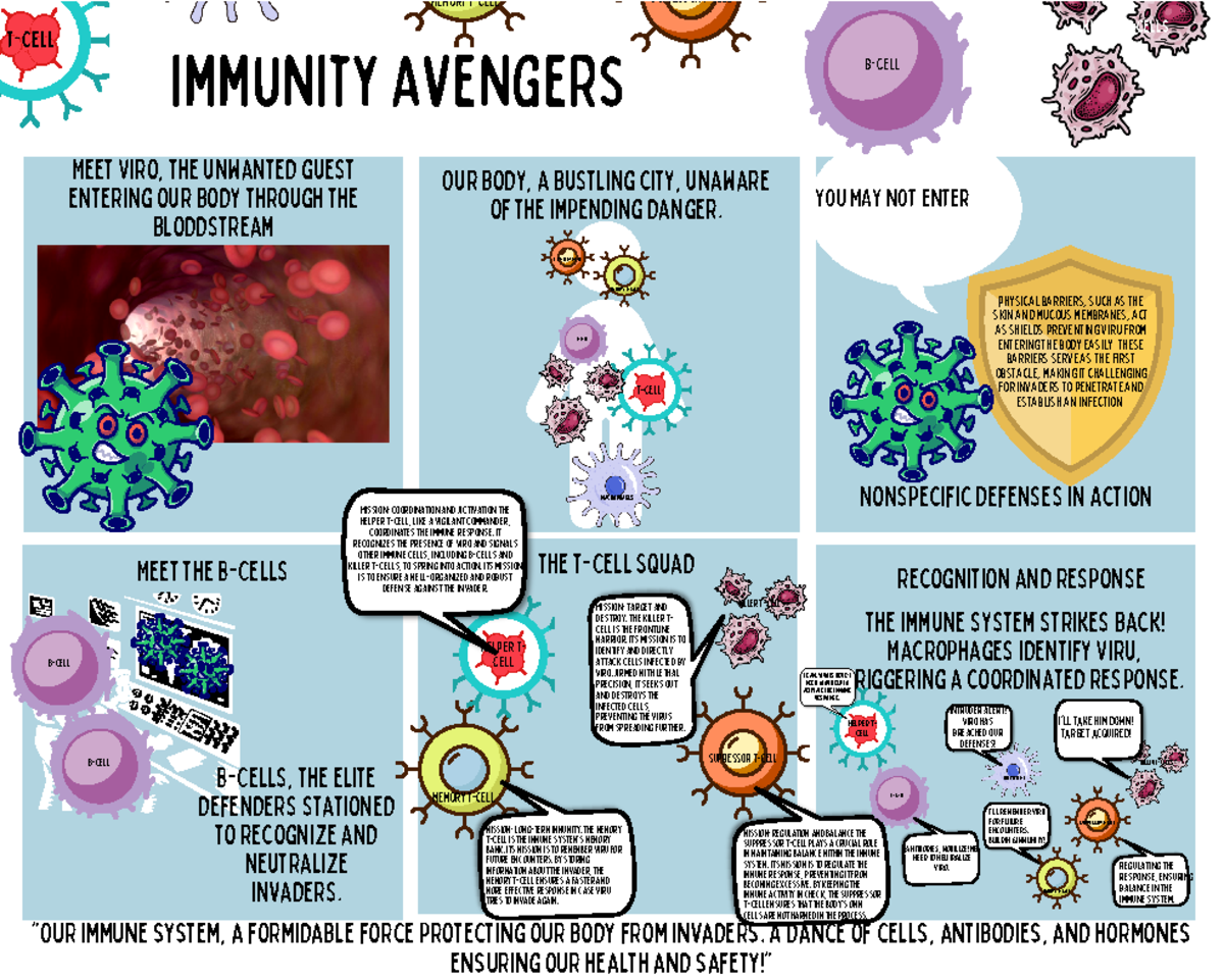 Black and White Illustrated 6 Panel Comic Strip - Killer T -Cells T ...