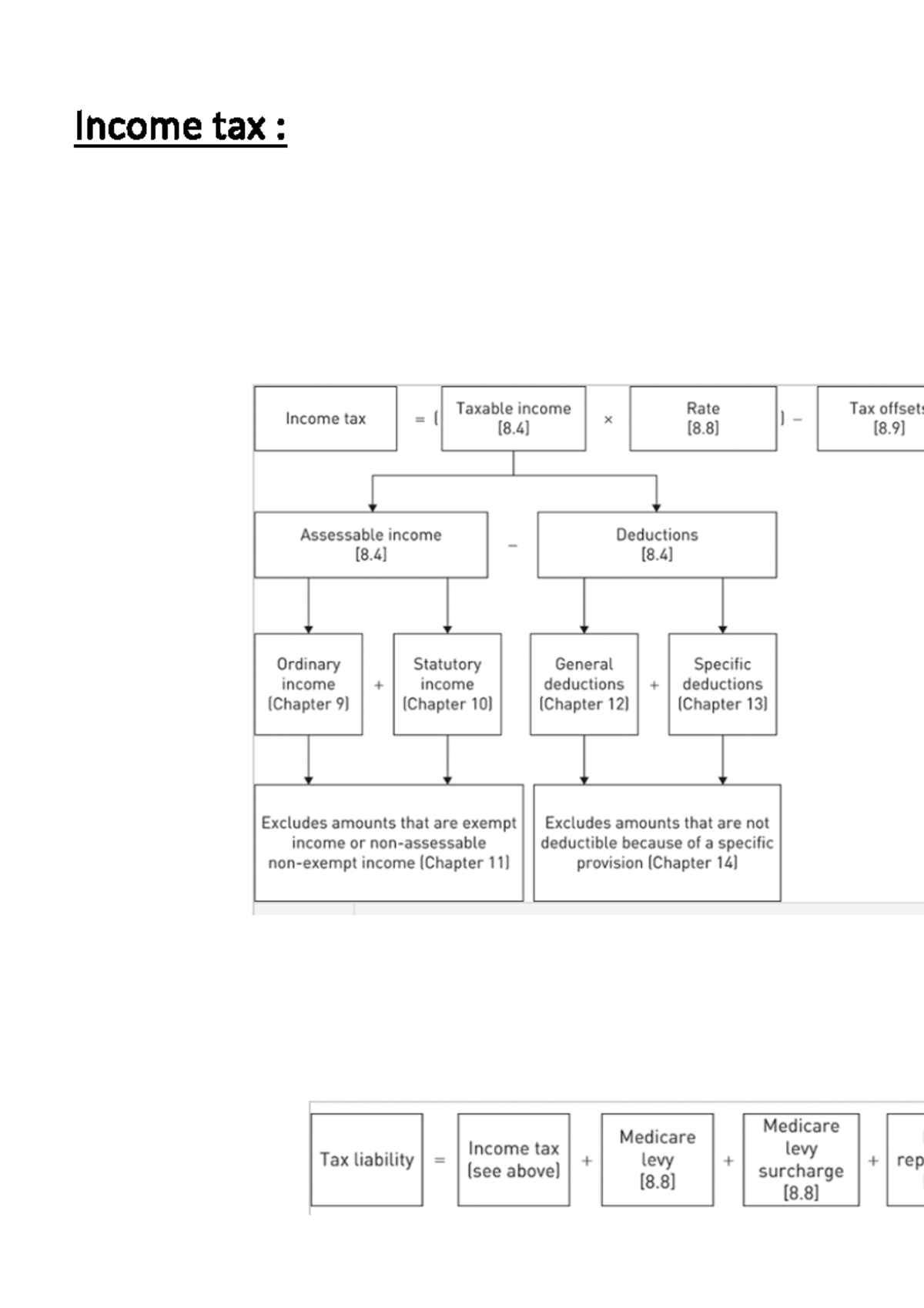 Income tax - LOW INCOME TAX OFFSET : QUESTION : INCOME TAX CALCULATION ...