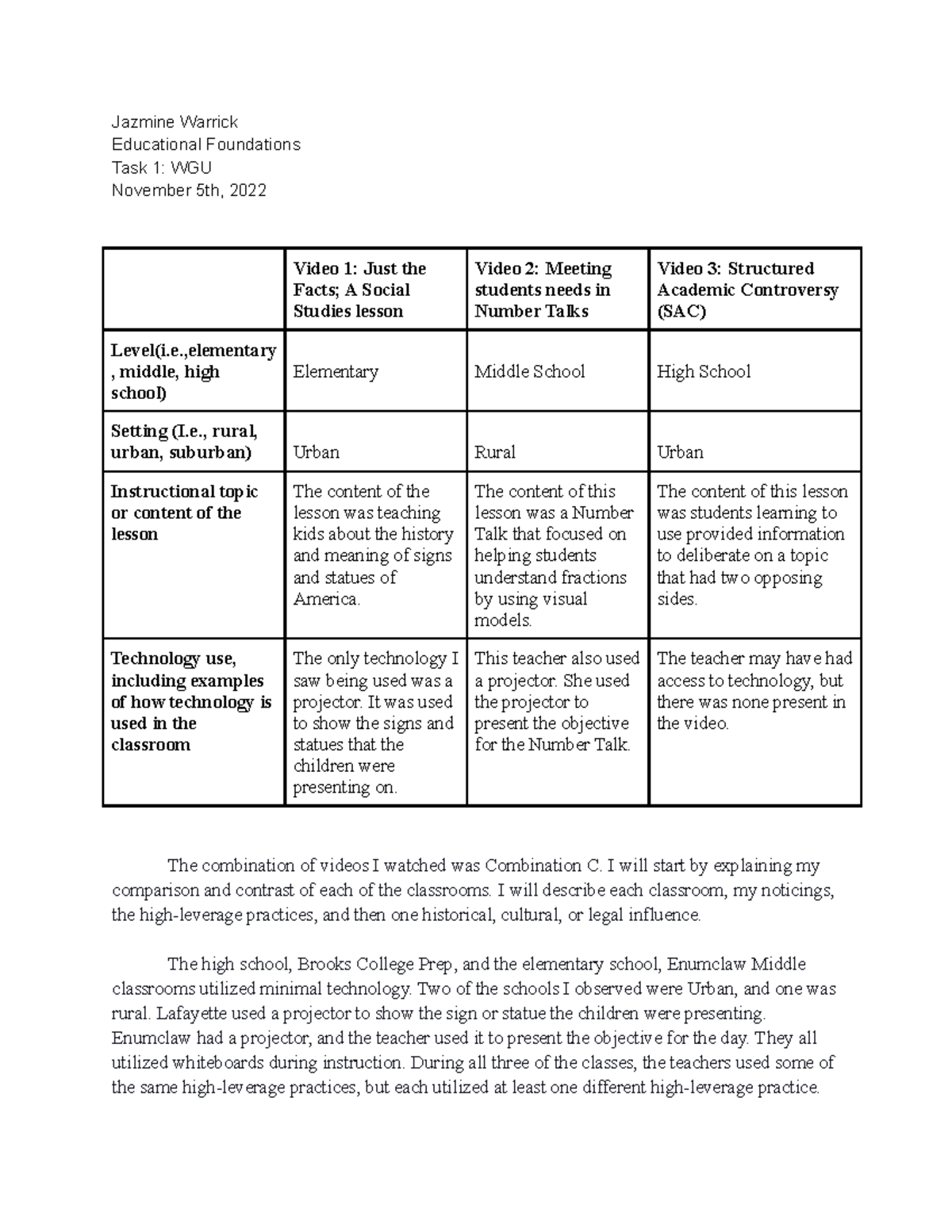 Task 1 Ed Foundations - Task 1 with edits - Jazmine Warrick Educational ...