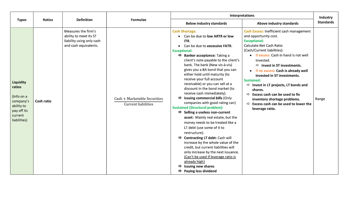 AFR ratios - Types Ratios Definition Formulae Interpretations Industry ...