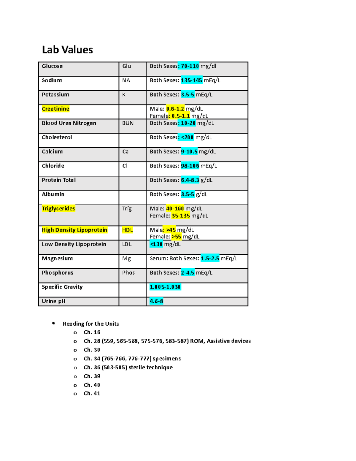 Exammmmm Prep 2 - Lab Values Glucose Glu Both Sexes: 70-110 mg/dl ...