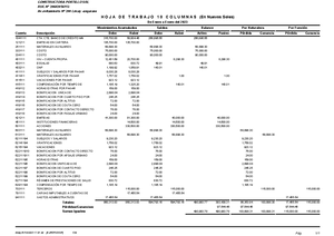 Formular Scala DE Incapacitate Barthel, ADL si IADL - NUME SI PRENUME CNP ADRESA DATA SCALA DE ...