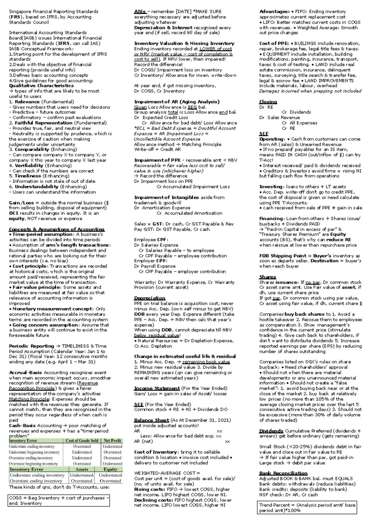 ACC Cheat Sheet - Summary Accounting for Decision Makers - Singapore ...