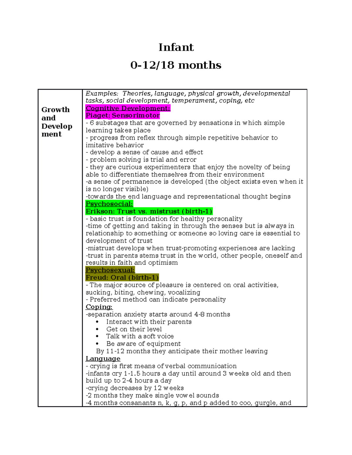Infant Chart Ch. 31 - erikson, kohlberg, freud theories of development ...