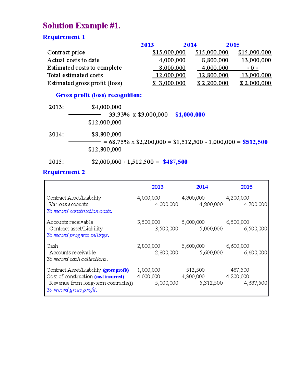 Solution Percentage of Completion Examples - Solution Example #1 ...