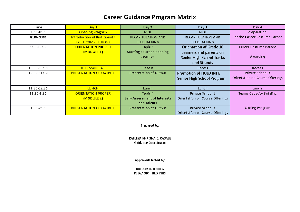 Career Guidance Program Matrix - CASALE Guidance Coordinator Approved ...