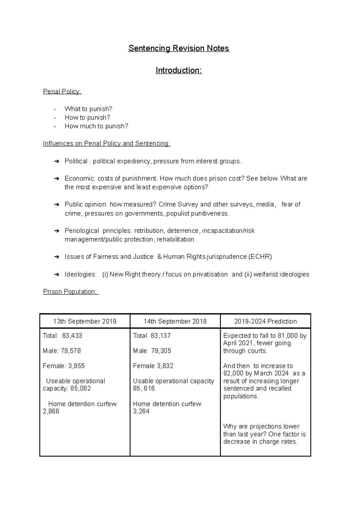 Sentencing Revision Introduction - Sentencing Revision Notes ...