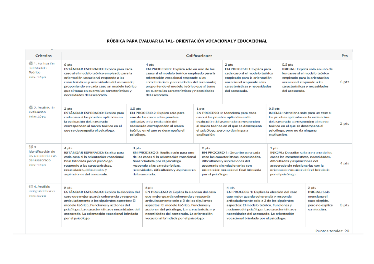 Rúbrica-TA1 DXV - Rúbrica-TA1 DXV - Diagnostico Diferencial - RÚBRICA PARA EVALUAR LA TA1- - Studocu