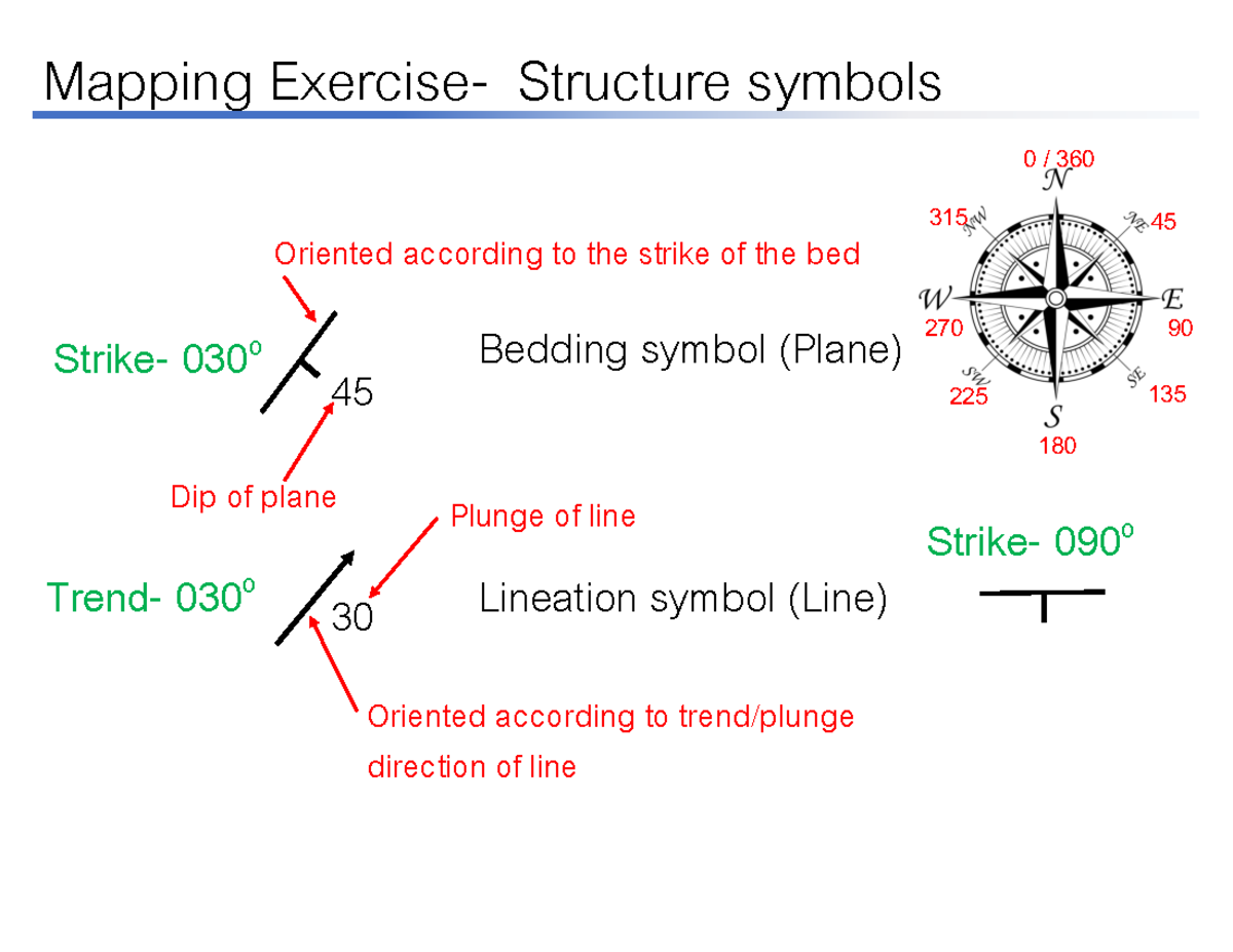241Lec2-Structural elements - Mapping Exercise- Structure symbols ...