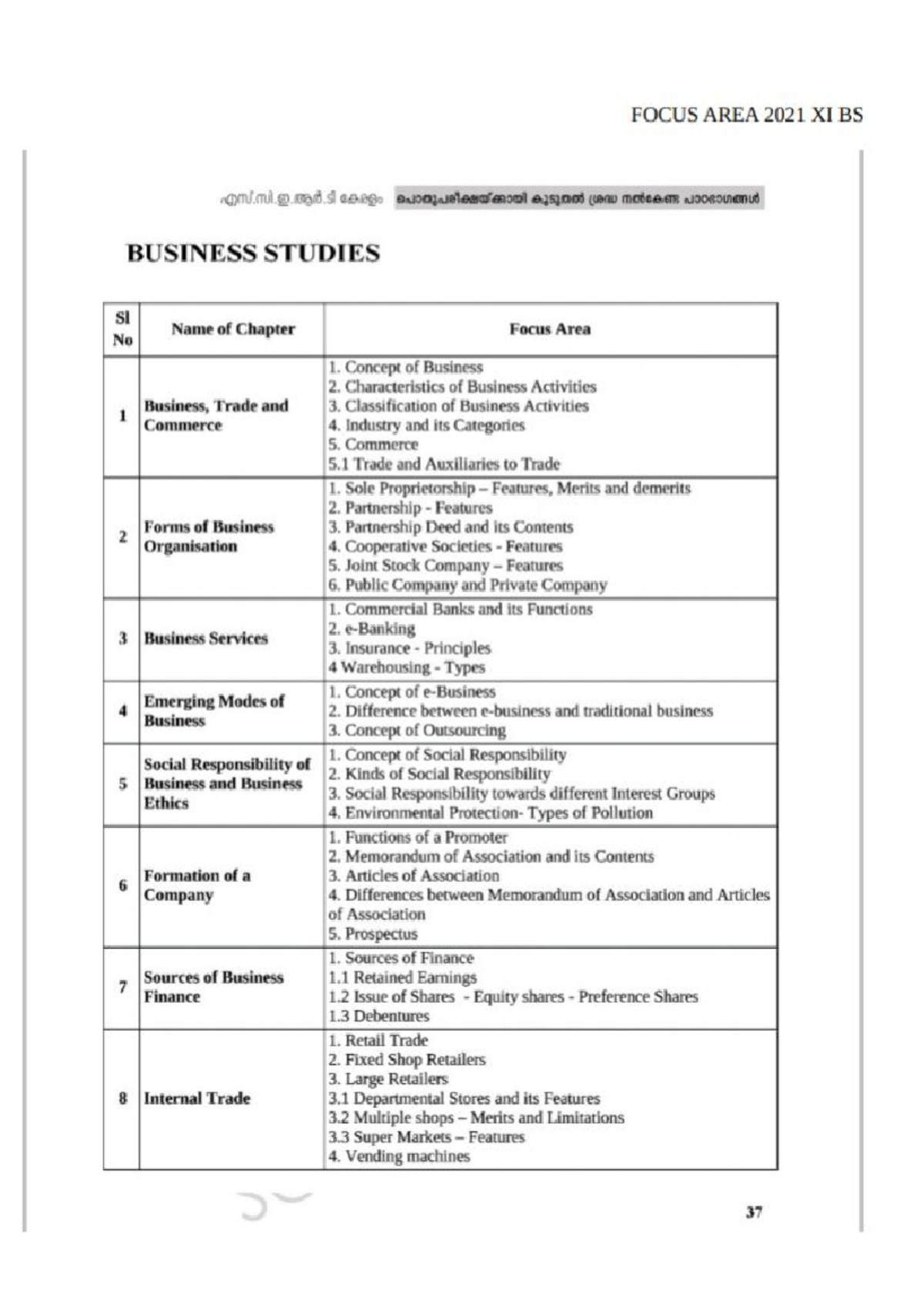 Important areas - Study of business management. Business studies with ...