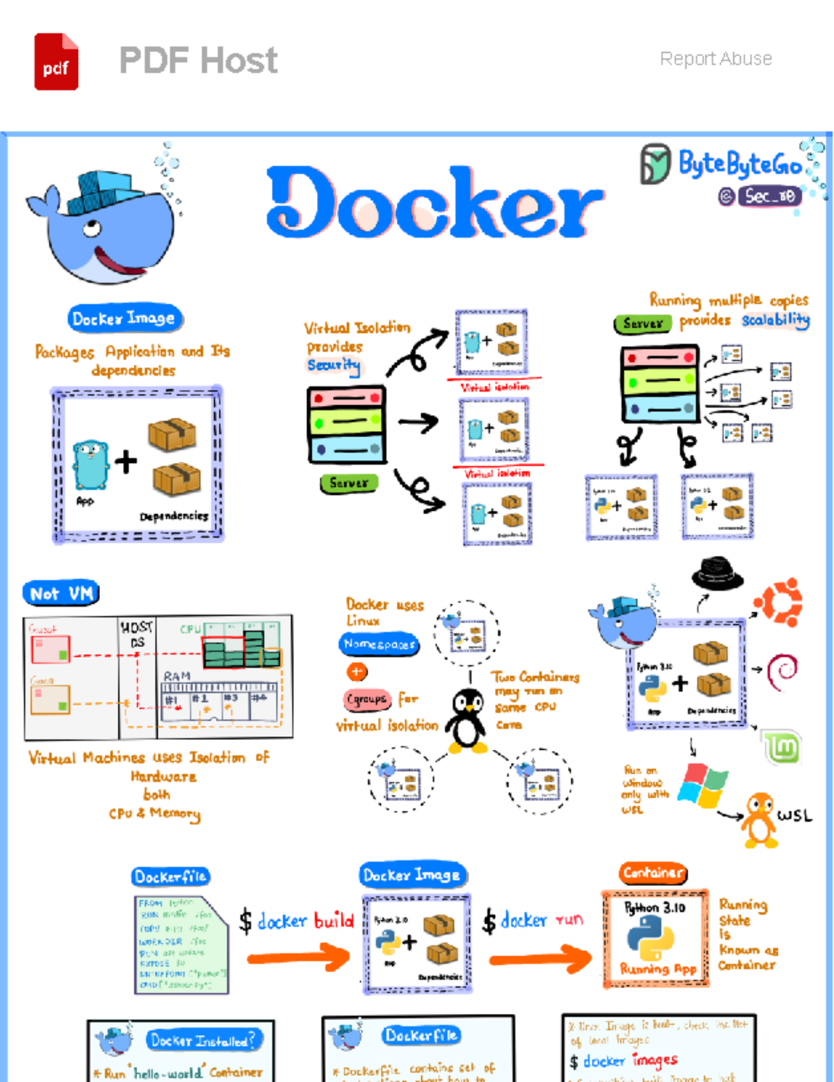 Docker.pdf PDF Host - ... - pdf PDF Host Report Abuse teteGo Docker Sec_ro Running multiple ...