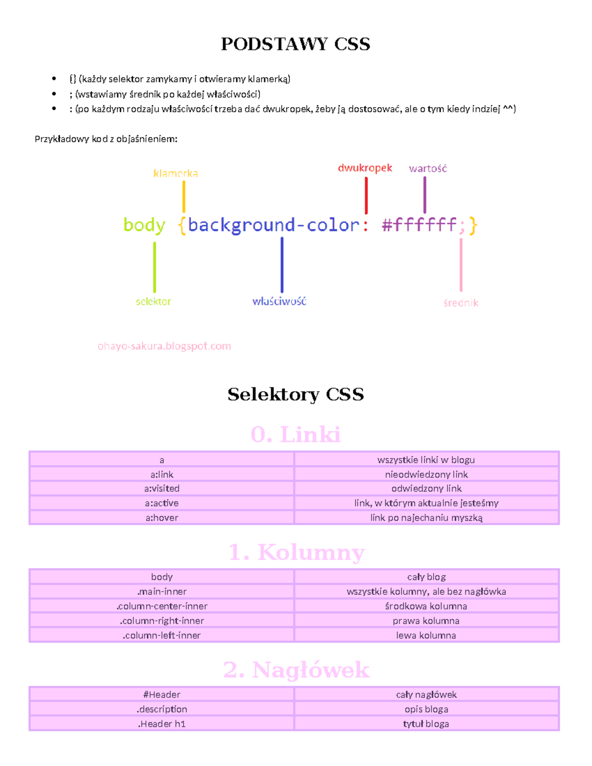Podstawy CSS - css - PODSTAWY CSS {} (każdy selektor zamykamy i otwieramy klamerką) ; (wstawiamy ...
