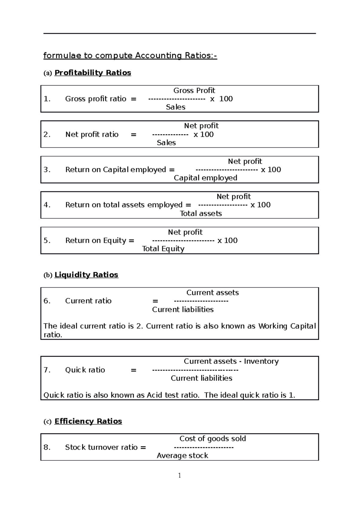 Ratio Analysis - formulae to compute Accounting Ratios:- (a ...