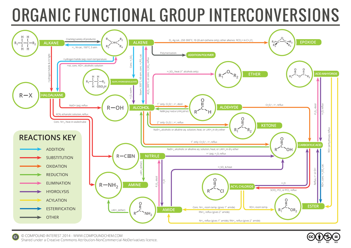 Organic Functional Group Interconversions - 2 ̊ only: Cr 2 O 7 2- , H ...