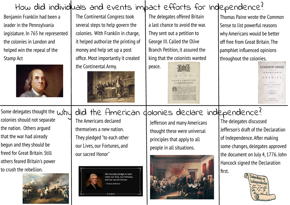 Kami Export - Chapter 3 Lesson 5 Sketchnotes - HIST 276 - Studocu