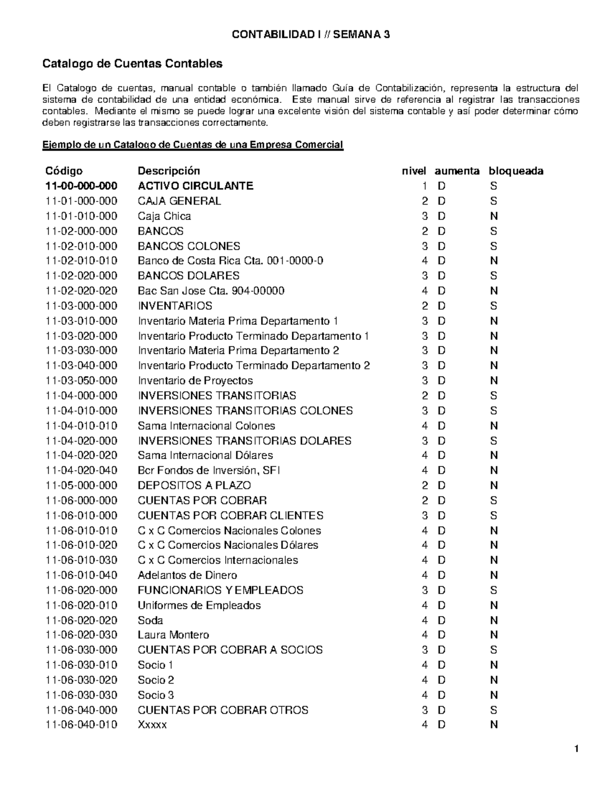 Catalogo de cuentas contables - CONTABILIDAD I // SEMANA 3 Catalogo de Cuentas Contables El ...