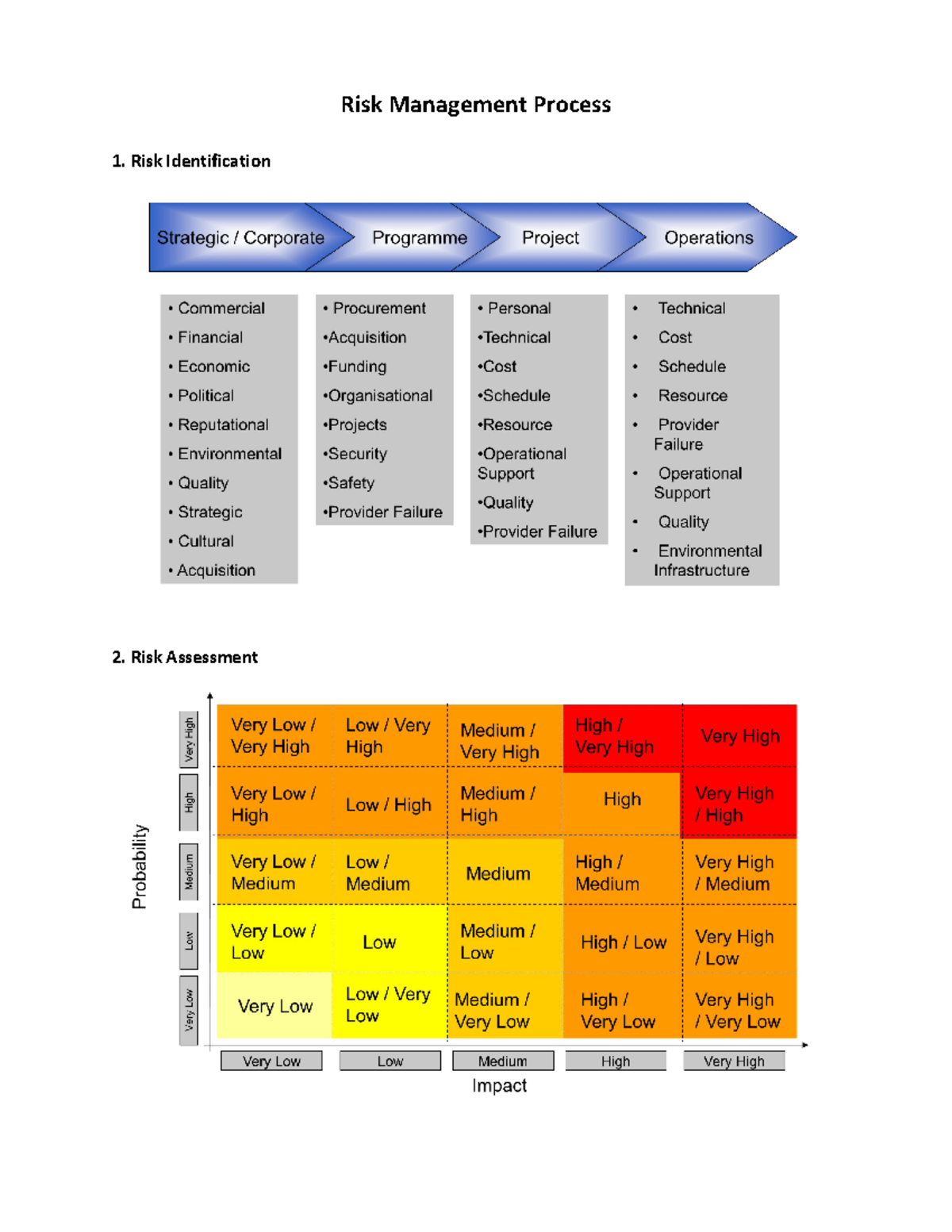 Risk Management Process - Risk Management Process Risk Identification ...