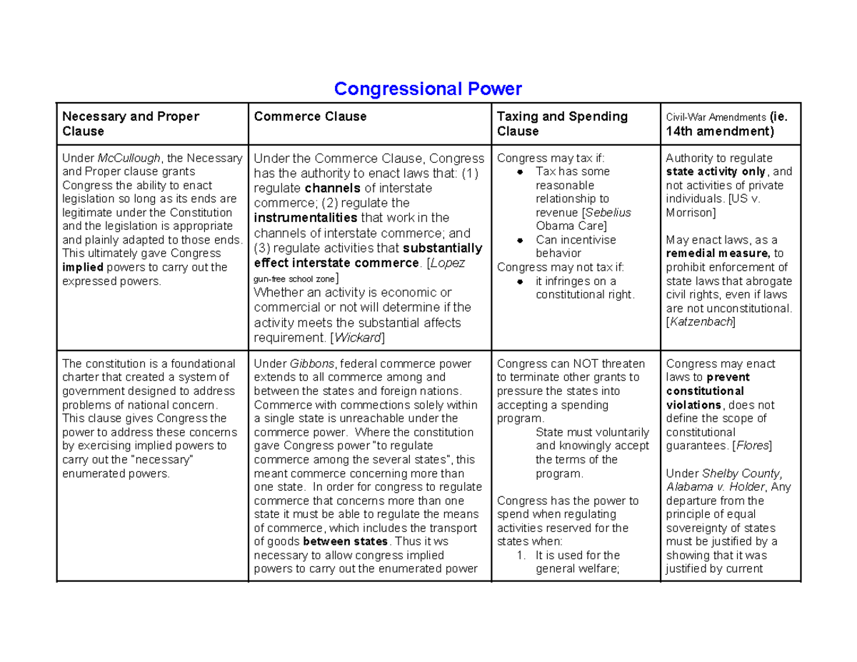 Final Exan Con Law 1 prep - Congressional Power Necessary and Proper ...