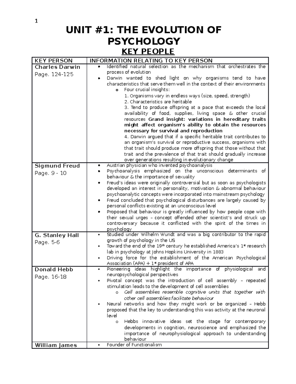Unit #1 - Study Questions with Answers - UNIT #1: THE EVOLUTION OF ...