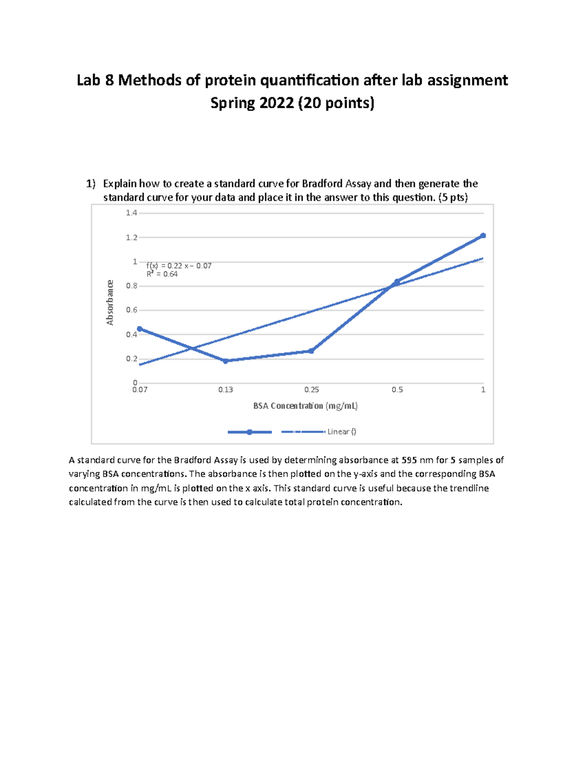 After lab 8 - Lab 8 Methods of protein quantification after lab assignment Spring 2022 (20 ...