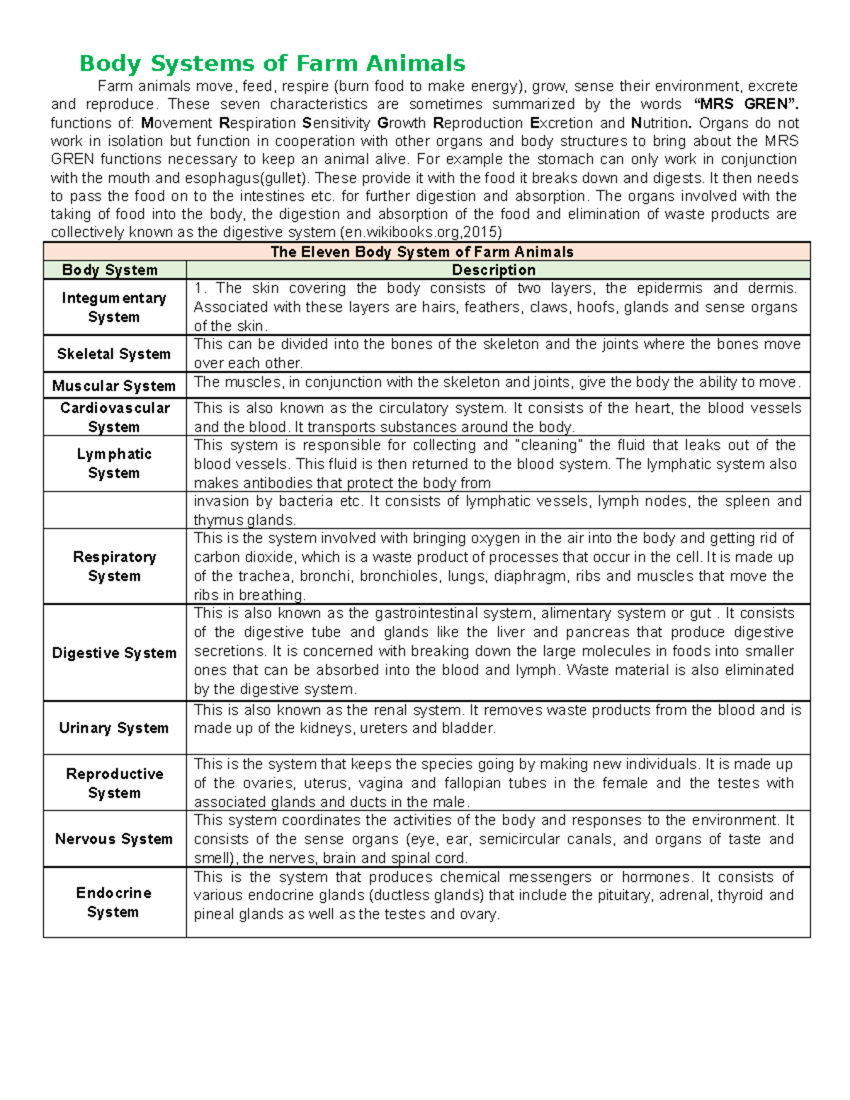 Body Systems of Farm Animals - These seven characteristics are ...