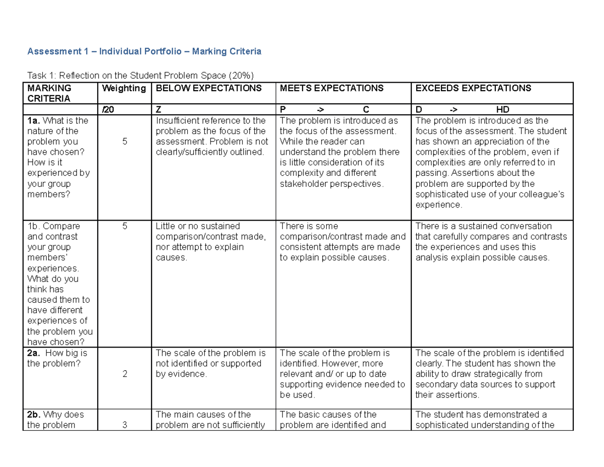 IBP Assessment 1 Part 1 Spring 2019 Rubric - Assessment 1 – Individual ...