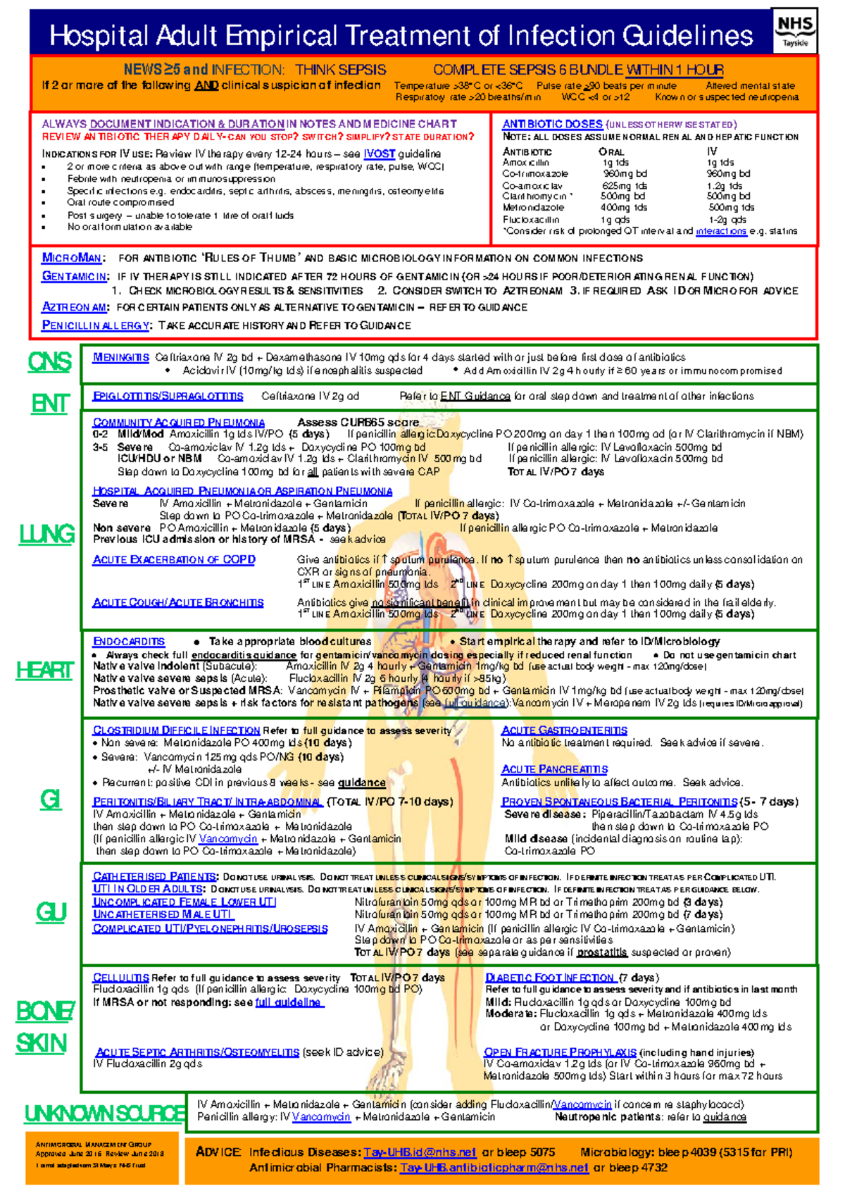Antibiotic hospital man - CNS ENT LUNG GI GU BONE/ SKIN UNKNOWN SOURCE ...