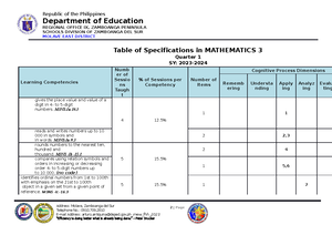 TOS MATH G1 Q1 2023 2024 - Table of specification - Address: Molave ...