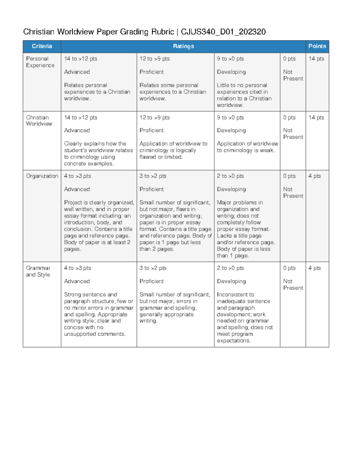 Christian Worldview Paper Grading Rubric - Criteria Ratings Points ...