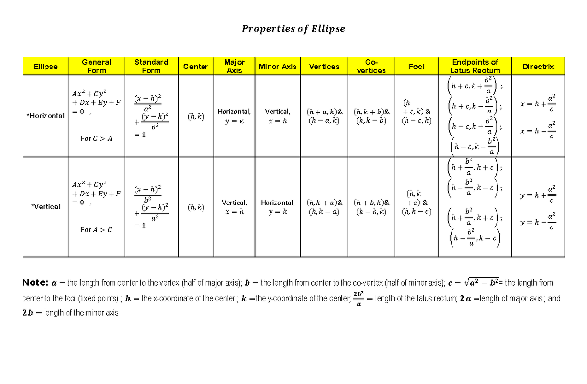 Properties-of-Ellipse - 𝕷ÿýþÿÿāþÿĀ ýĀ 𝕬þþþþĀÿ Note: ÿ = the length from ...