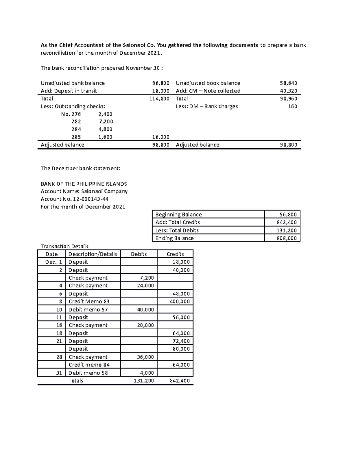 Bank reconciliation practice problem - As the Chief Accountant of the ...