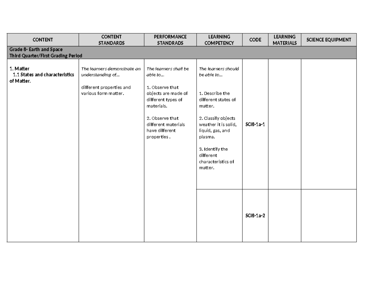 Curriculum Guide 1ST Quarter Matter - CONTENT CONTENT STANDARDS ...