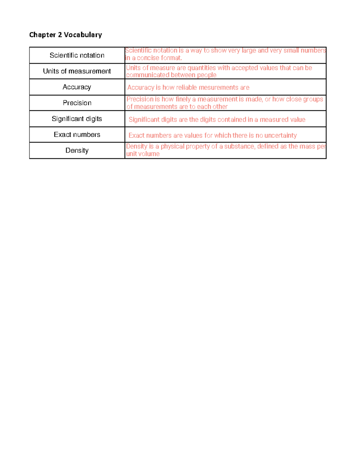 Chapter 2 vocabulary - Textbook Vocab - Chapter 2 Vocabulary Scientific ...