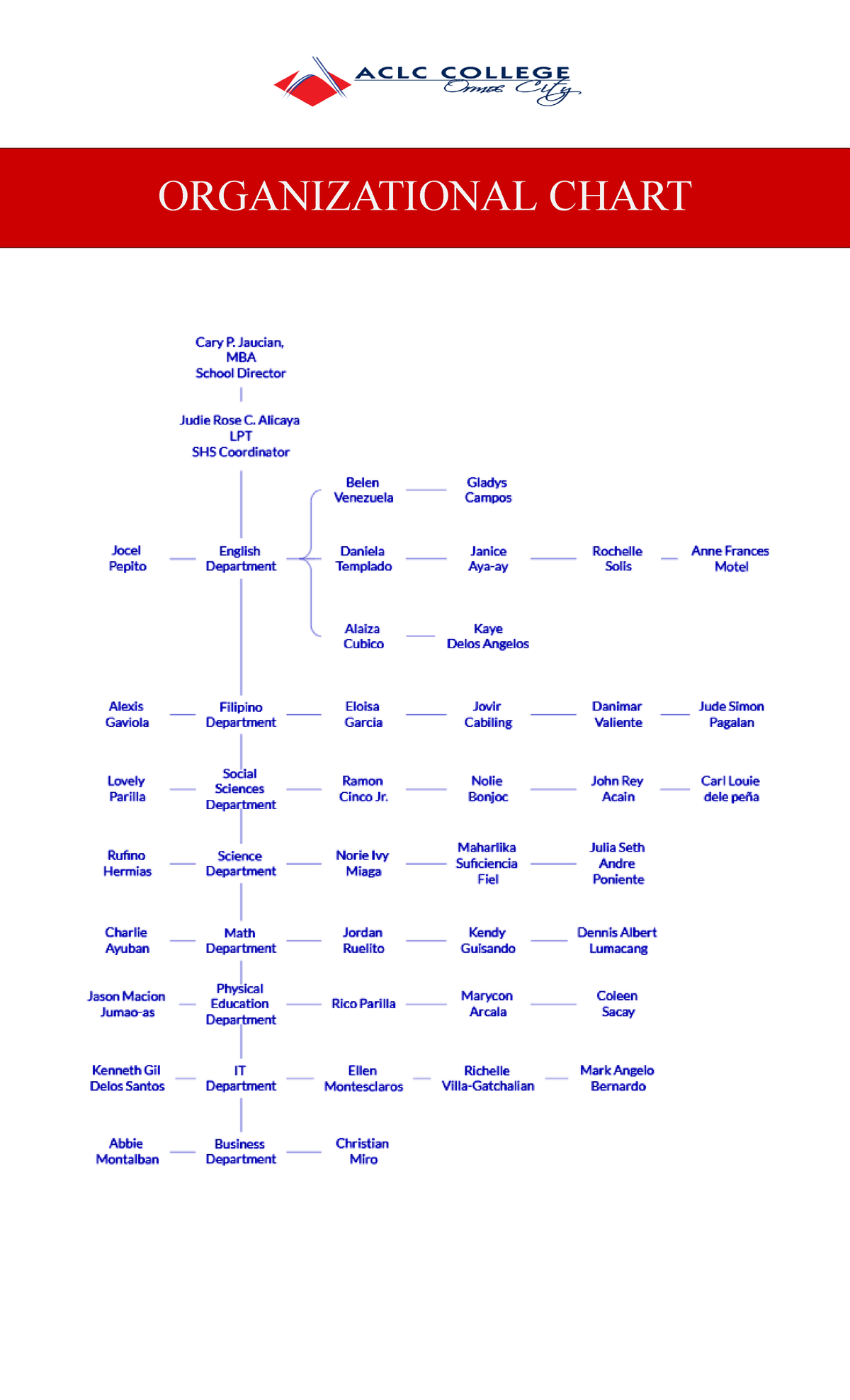 Copy of Organizational Chart V 2 - Computer Science - ORGANIZATIONAL ...