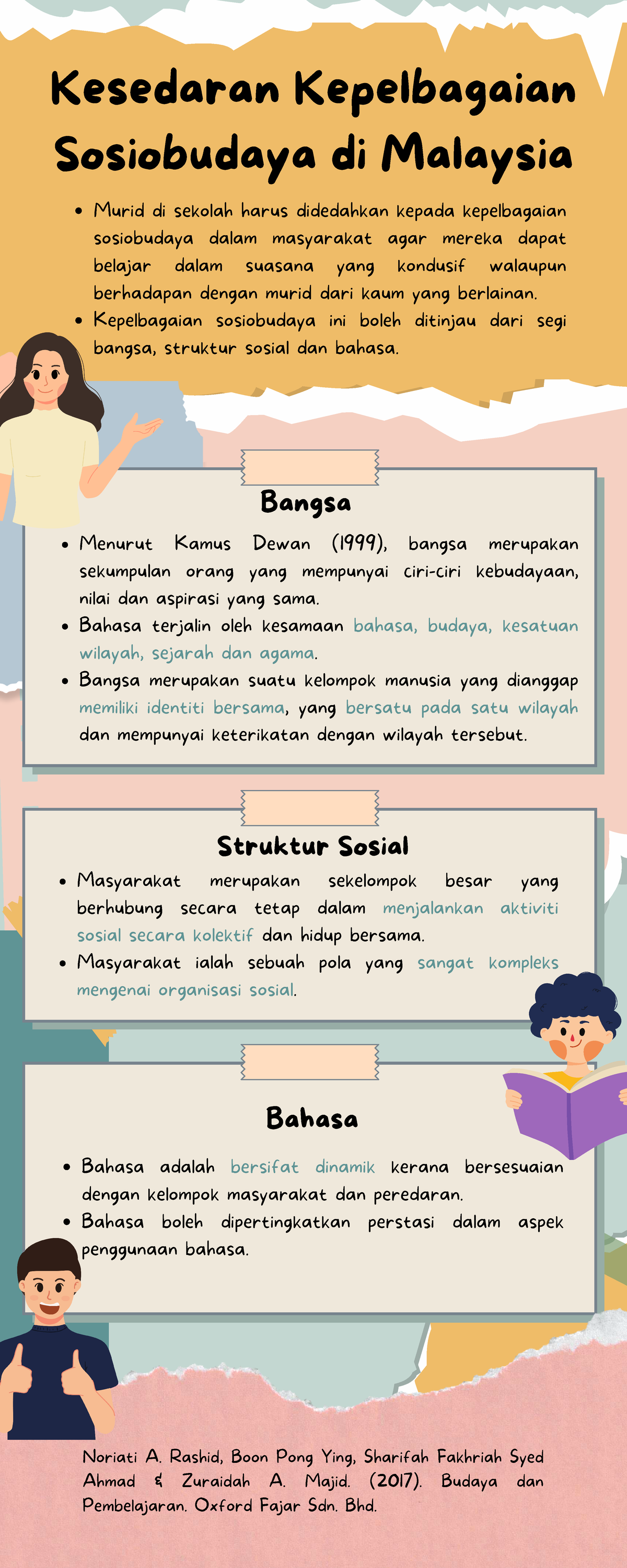 Kesedaran Kepelbagaian Sosiobudaya di Malaysia - Menurut Kamus Dewan ...