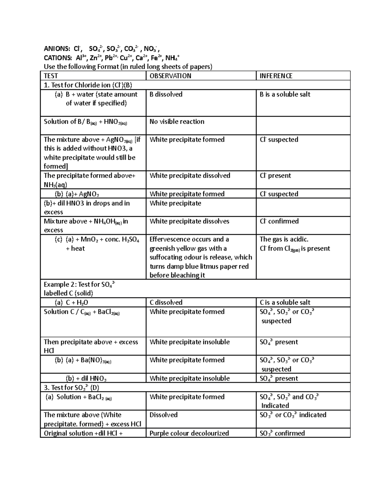 2019 ss2 Note on Qualitative Analysis - ANIONS: Cl-, SO42-, SO32-, CO32 ...