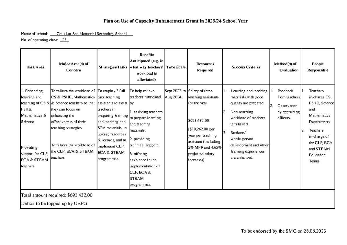 Plan on Use of Capacity Enhancement Grant 2023-2024- Clsmss - To be ...