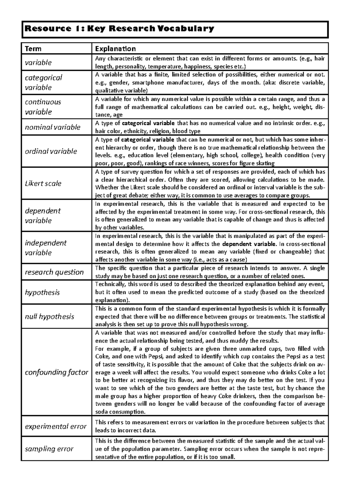 Class 7 Vocabulary and Phrases for Research Writing - Resource 1: Key ...