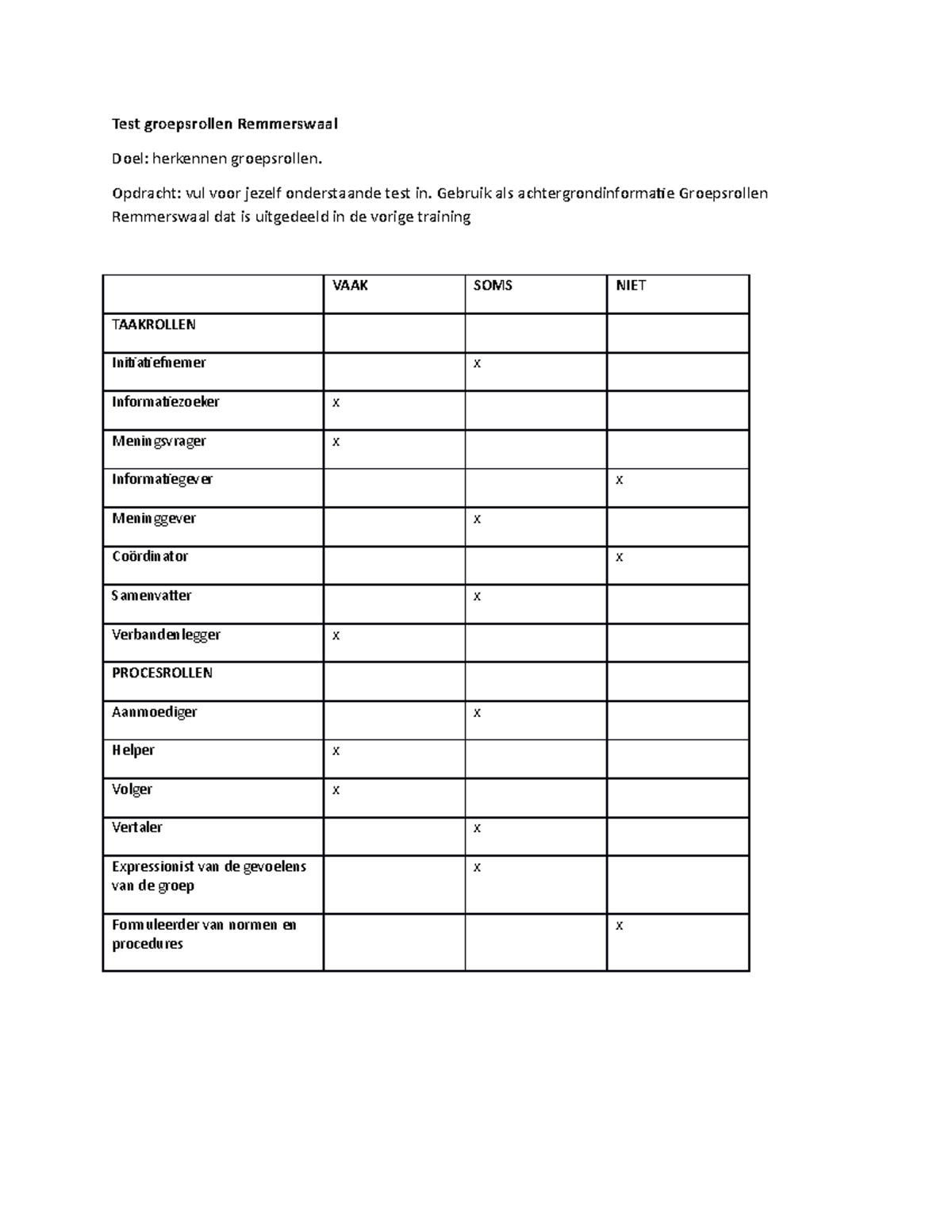 Test groepsrollen Remmerswaal - Opdracht: vul voor jezelf onderstaande ...