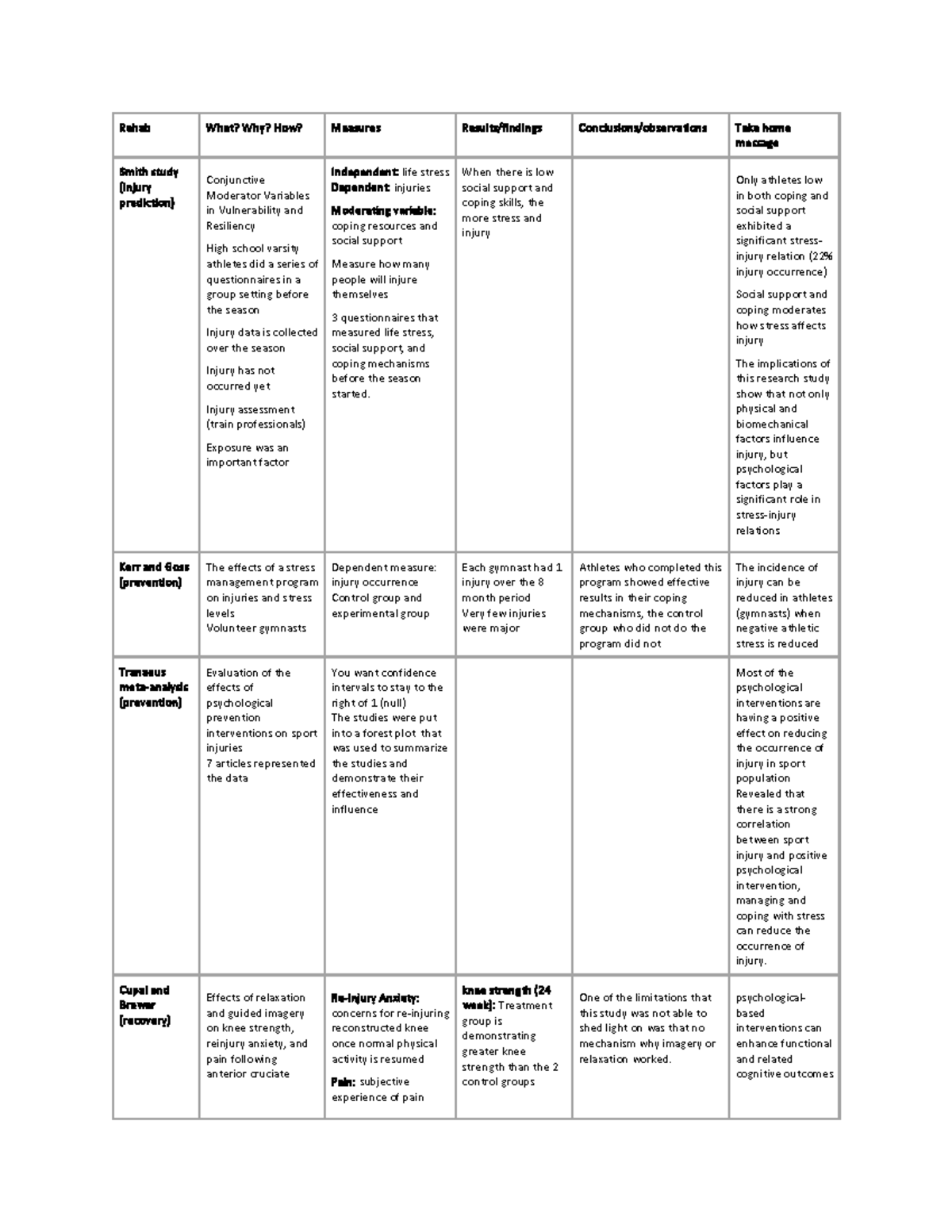 KIN 1070 unit one summary chart - Rehab What? Why? How? Measures ...