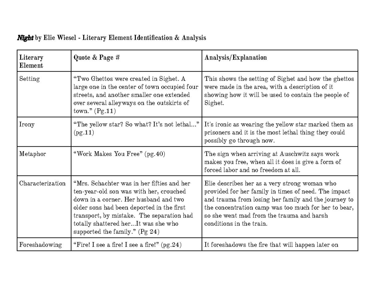 Night by Elie Wiesel - Literary Elements - A large one in the center of ...
