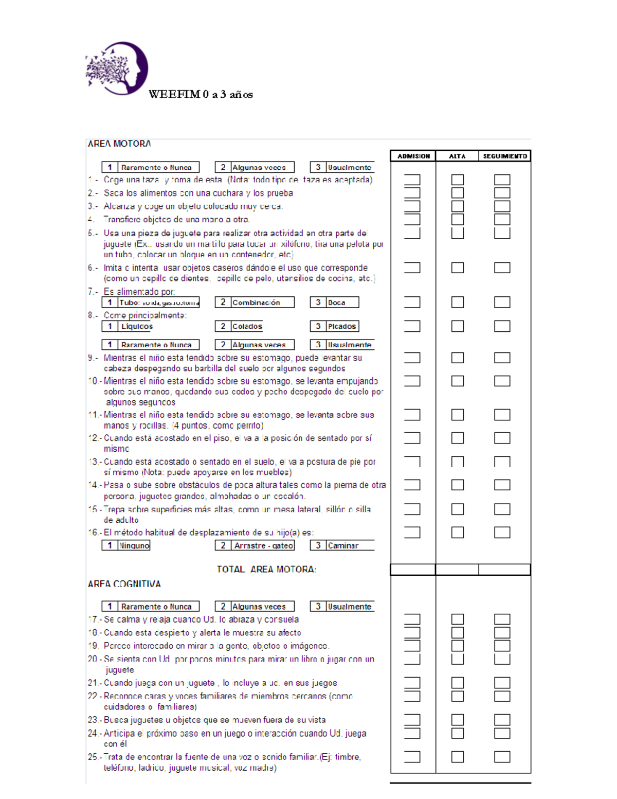 Weefim 0 A 3 AÑOS - terapia ocupacinal - WEEFIM 0 a 3 años WEEFIM 0 a 3 años - Studocu