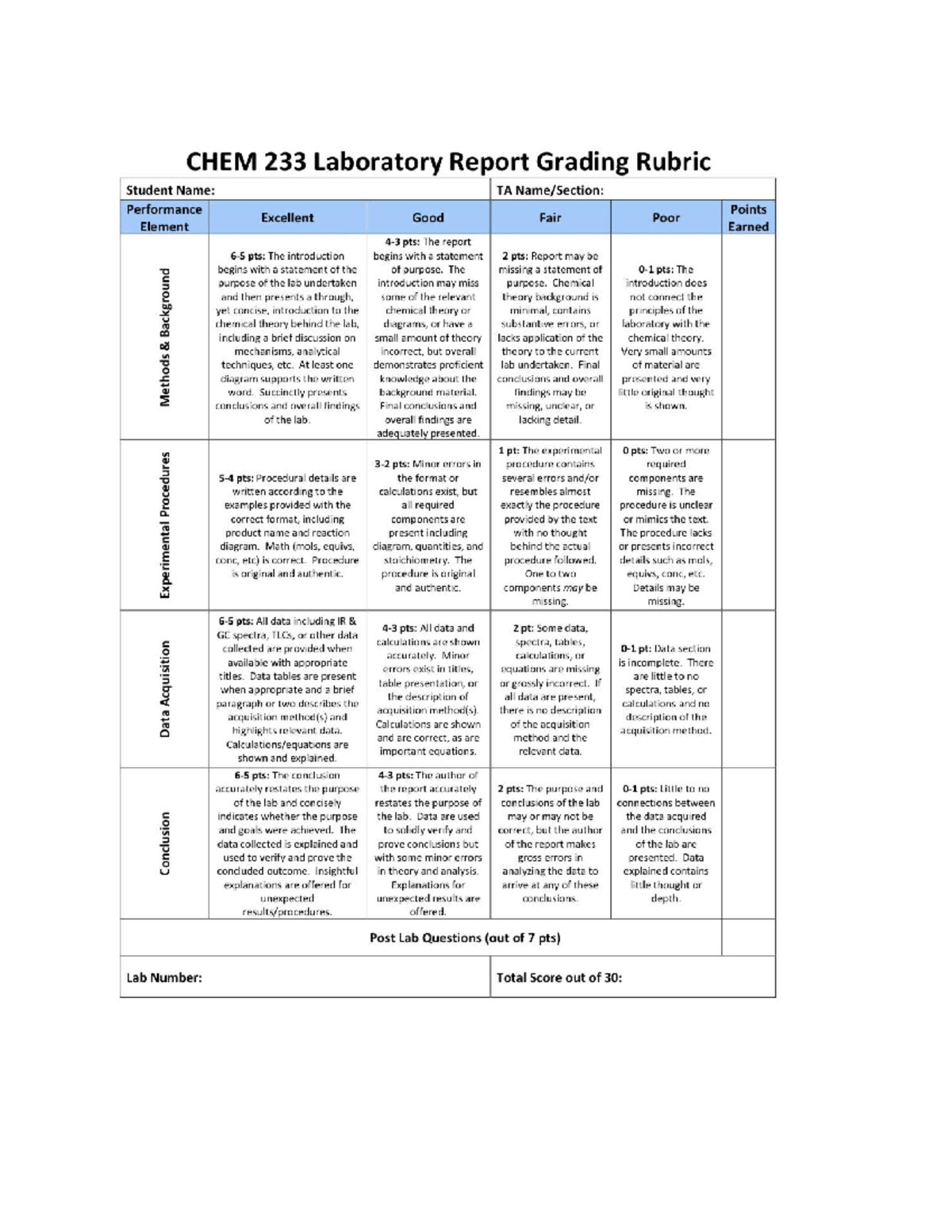 GLC Lab 2 RM - Distillation is a separation technique used to purify ...