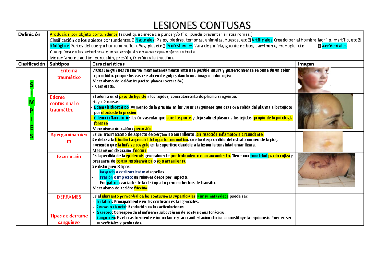 3.1 Lesiones traumáticas contusas - DefiniciÛn Producida por objeto ...