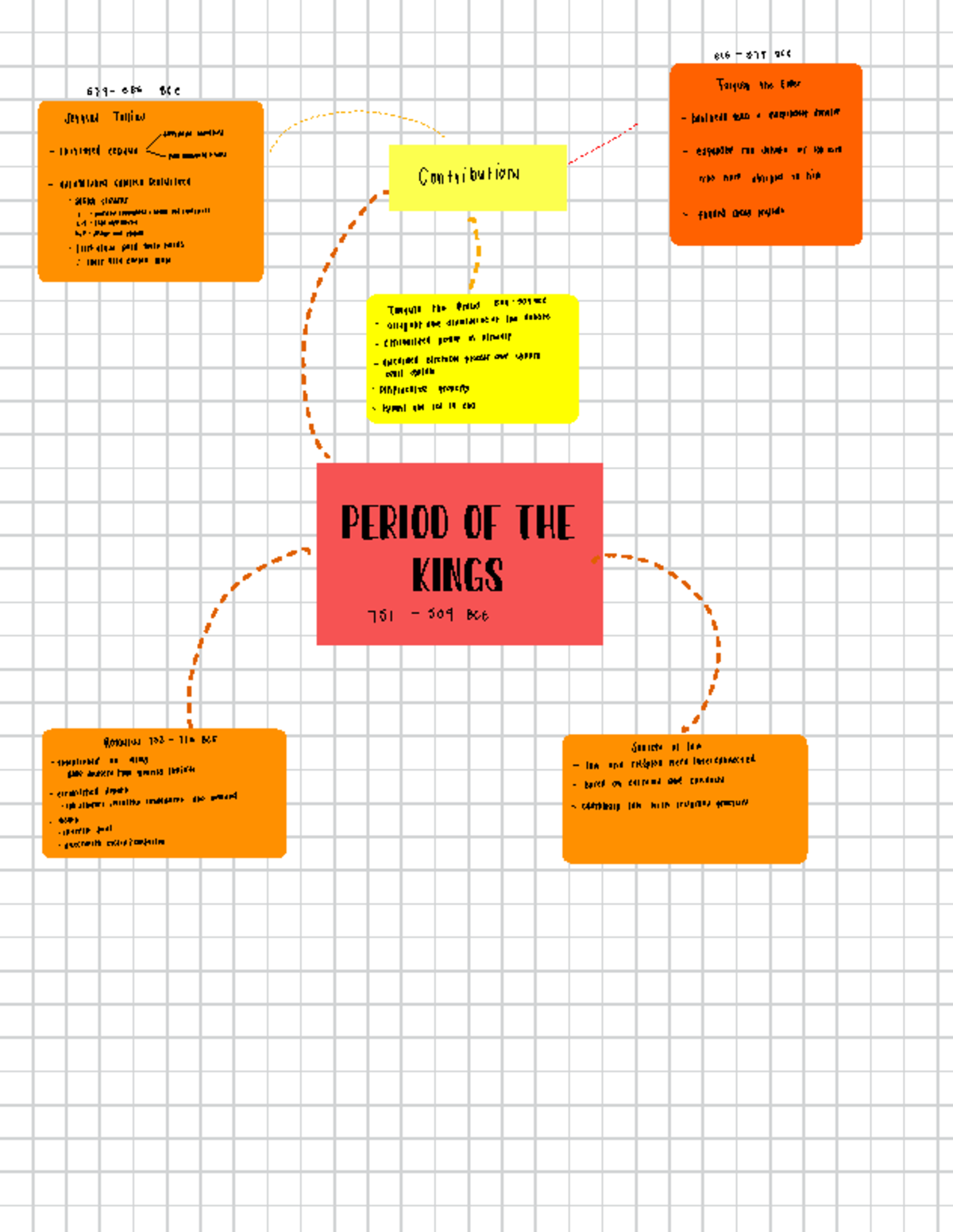 ROM UNIT 1 Revision - Period of the kings 616 - 579 BCE 579 - 935 BCE ...