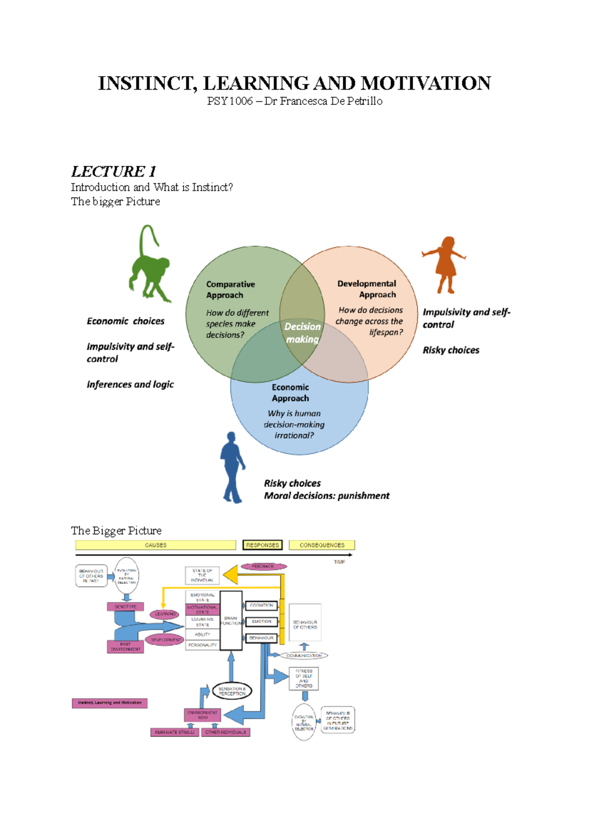 Instinct, Learning AND Motivation - INSTINCT, LEARNING AND MOTIVATION ...