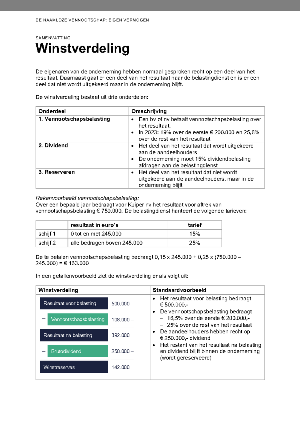 C-samenvatting-t10093 o01s02-winstverdeling-1689928294 - DE NAAMLOZE ...