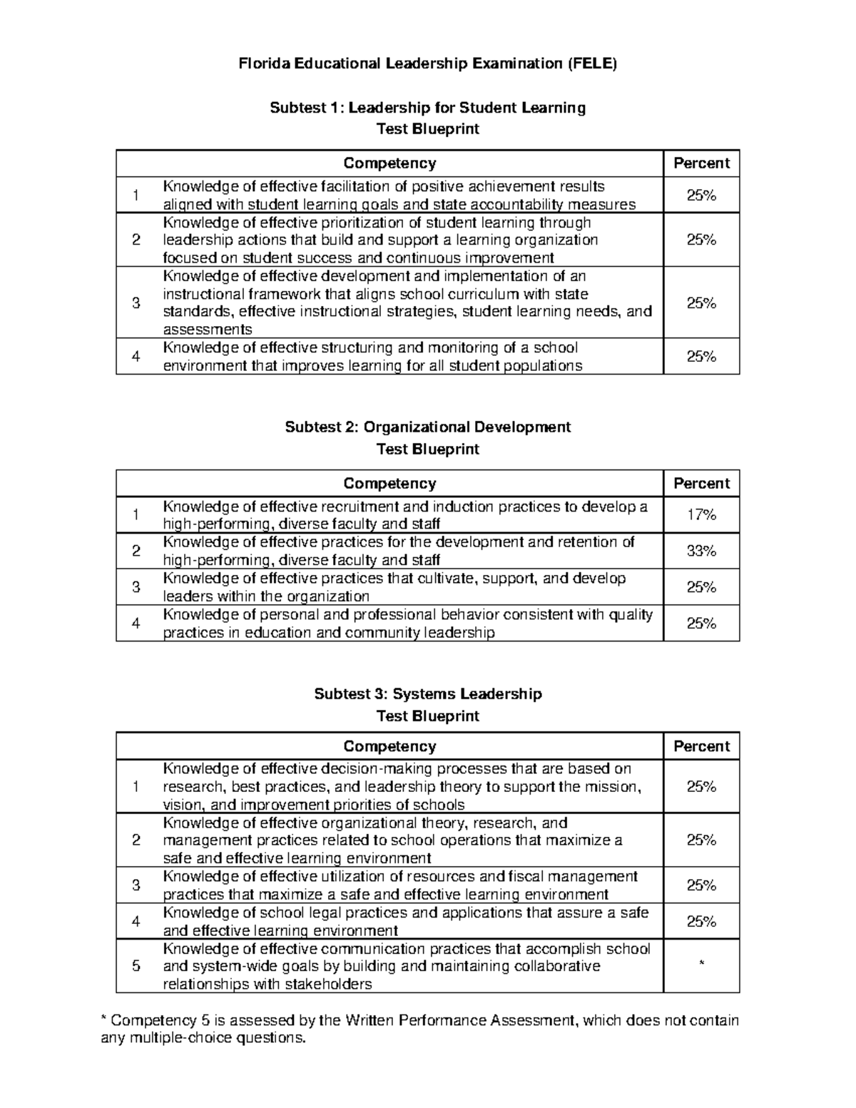 FELE-Blueprint - Blueprint - Florida Educational Leadership Examination ...