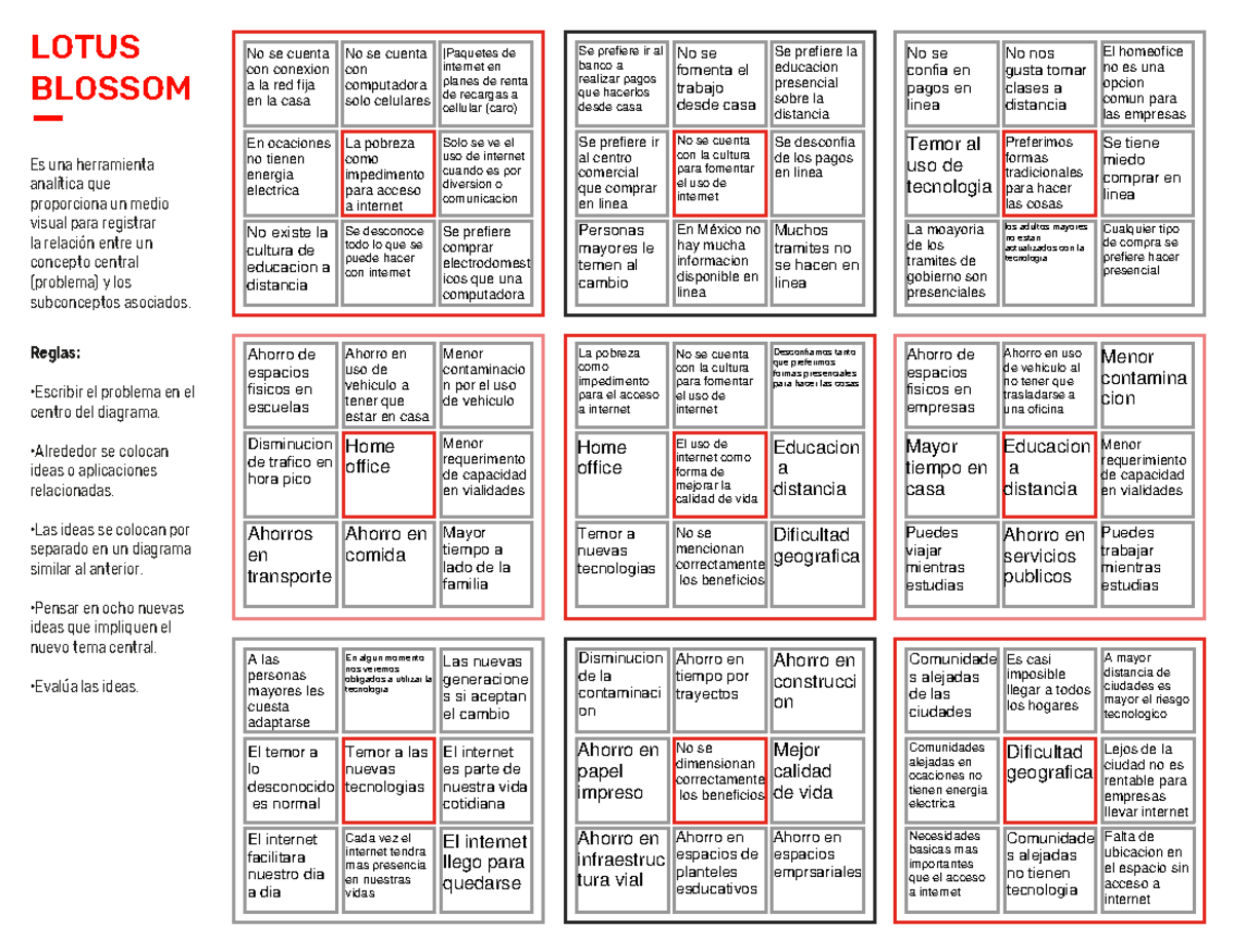 3. toolkit - actividad 3 - LOTUS BLOSSOM Es una herramienta analÌtica ...