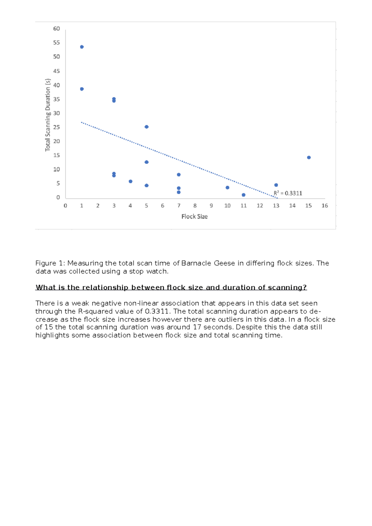 Biol1320 graphing - Figure 1: Measuring the total scan time of Barnacle Geese in differing flock ...